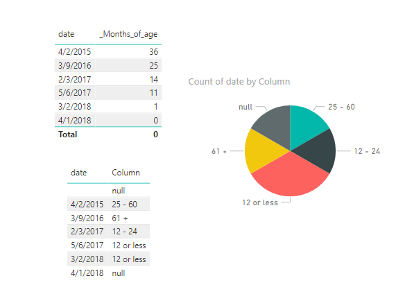 Solved: Converting null values to -1 inside my formulas... - Microsoft ...