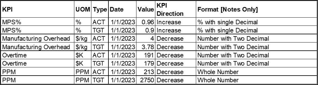 Solved: Monthly Actual vs Target Matrix Table - Microsoft Fabric Community