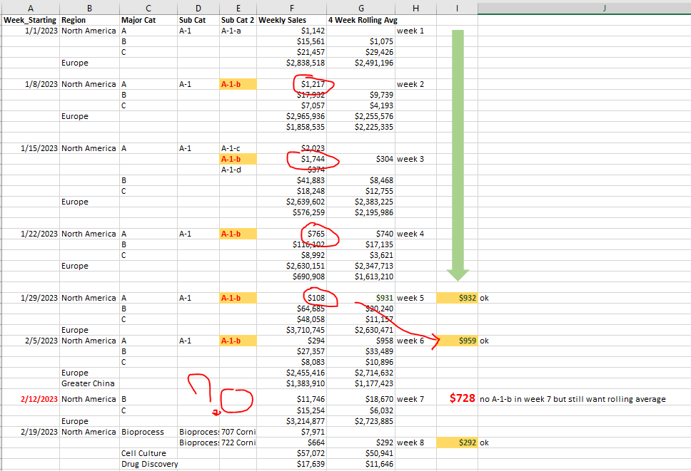 Solved: Weekly rolling average to appear in weeks with no ...