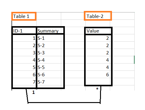 Solved: Count based on vales present in 2 table - Microsoft Fabric ...