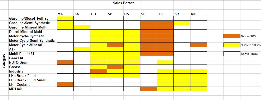 Solved: How to Do color Metrix in Power BI - Microsoft Fabric Community