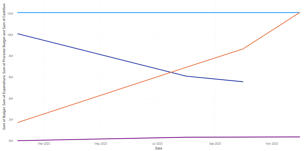 Adding in Months in a Line Chart as Placeholders W... - Microsoft ...