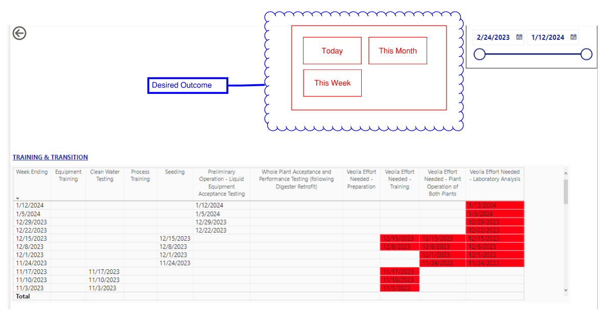 Solved: How to change cell color once date is added - Microsoft Fabric ...