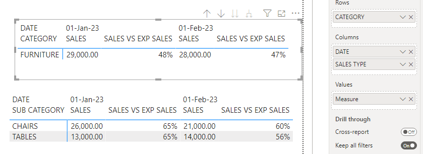 Want to show different Sales at Category and Subca... - Microsoft ...