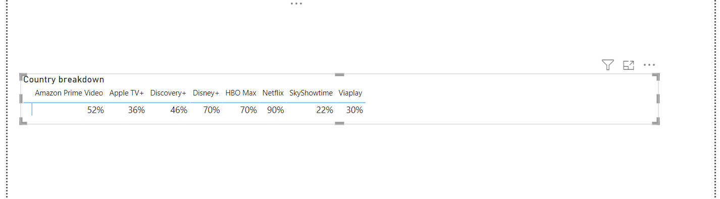 Solved: How do you get a table to fill the entire space? - Microsoft ...