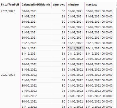 ¡Filtro de mes calendario en Matrix visual que mue... - Microsoft ...