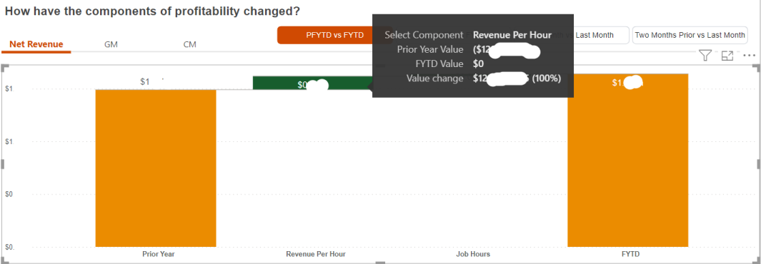 Waterfall Chart Default Tooltips to display only t... - Microsoft ...
