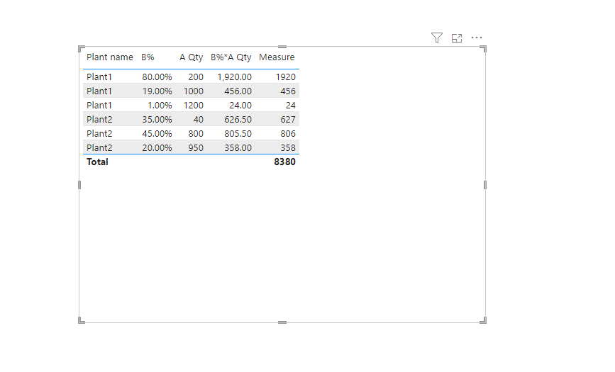 Solved: Freezing cell to calculate result in Power BI simi ...