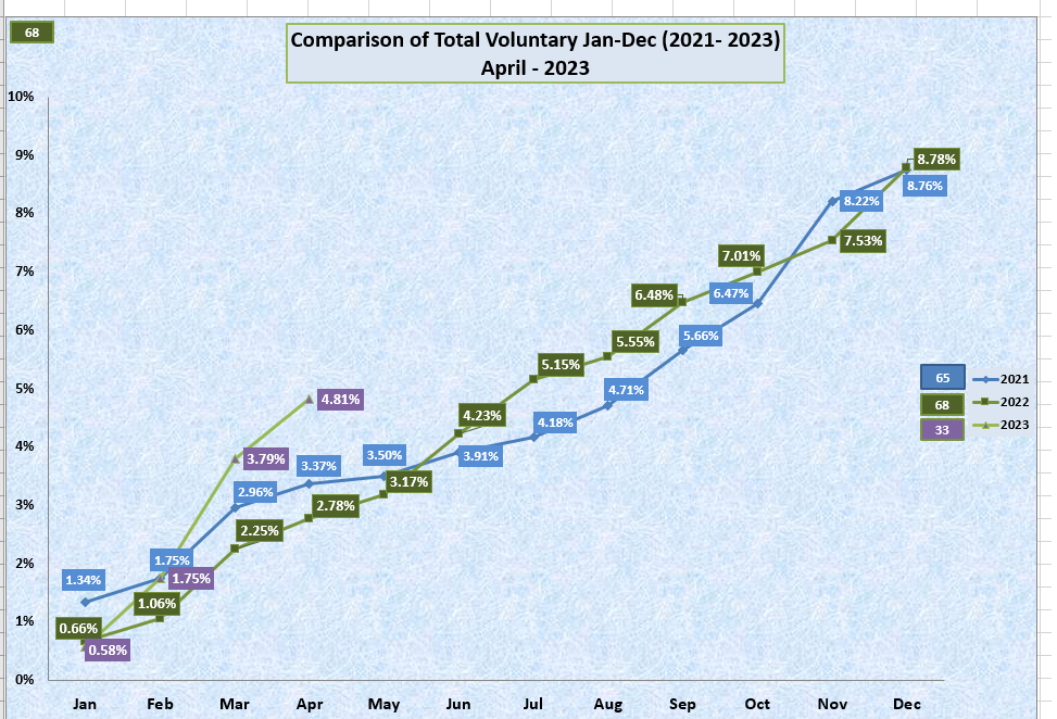 Solved: Line Chart based on Given Data Power bi Desktop - Microsoft ...