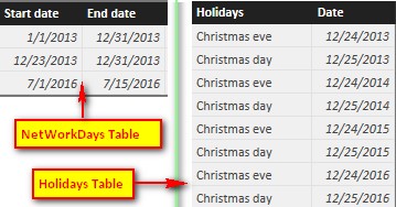 Solved: Calculating number of days between two dates - Microsoft Fabric ...