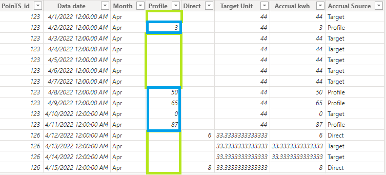 Solved: Find Dax measures instead of calculated tables th ...