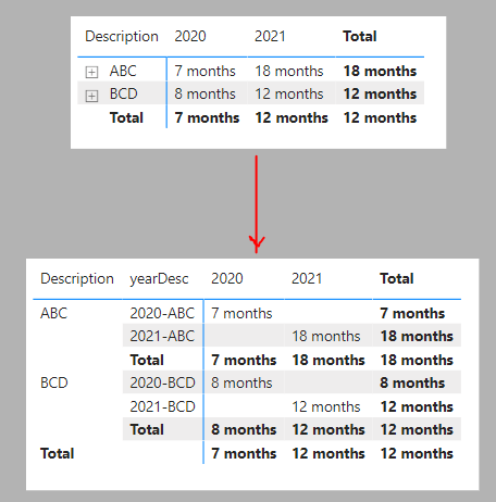 How to get multiple row headings to display on the... - Microsoft ...