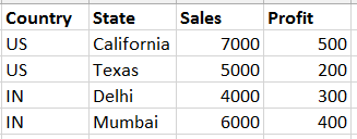 dynamic column selection based on slicer - Microsoft Fabric Community