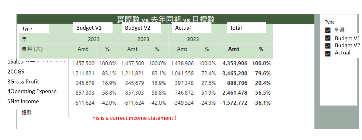 Solved: How to fix the formula of income statement? - Microsoft Fabric ...