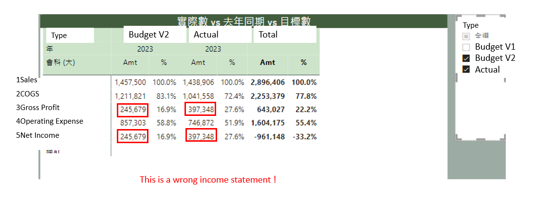 Solved: How to fix the formula of income statement? - Microsoft Fabric ...