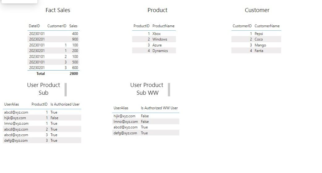 RLS DAX Query Optimization - Microsoft Fabric Community