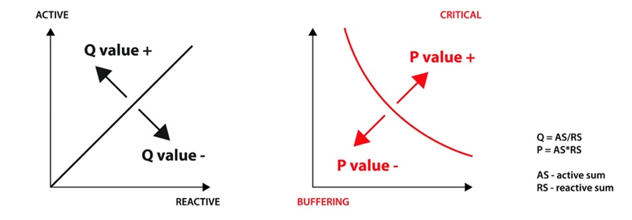 Visual using trigonometric functions: curve and do... - Microsoft ...