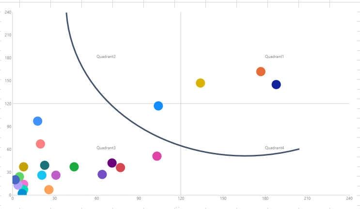 Function curve & scatterplot in one - Microsoft Fabric Community