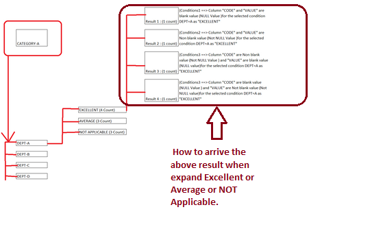 Solved: De composition tree chart order and final expand r ...
