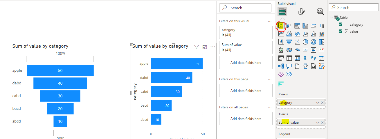 Help with Funnel Chart/ Other Charts - Microsoft Fabric Community