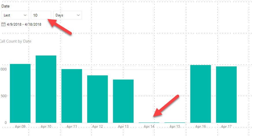 Bar Chart Date X-Axis Date including Time in Label... - Microsoft ...