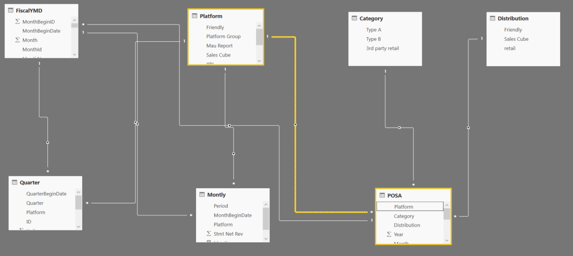 Relationship activation - Microsoft Fabric Community