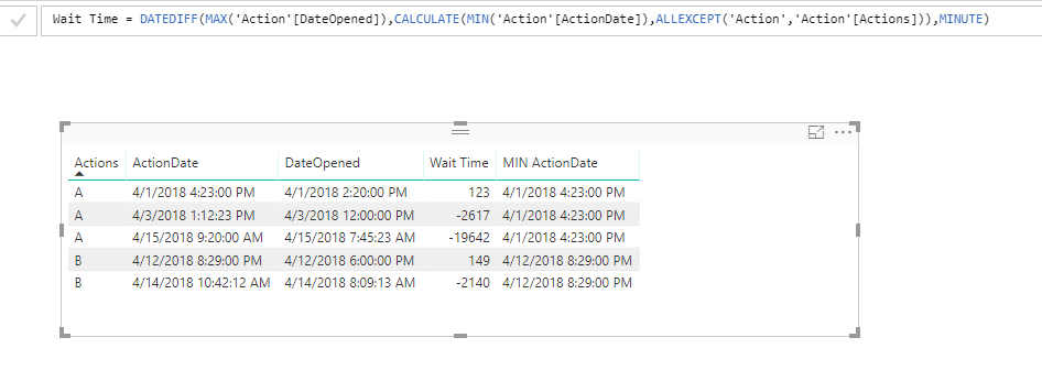 Wait Time - Microsoft Fabric Community