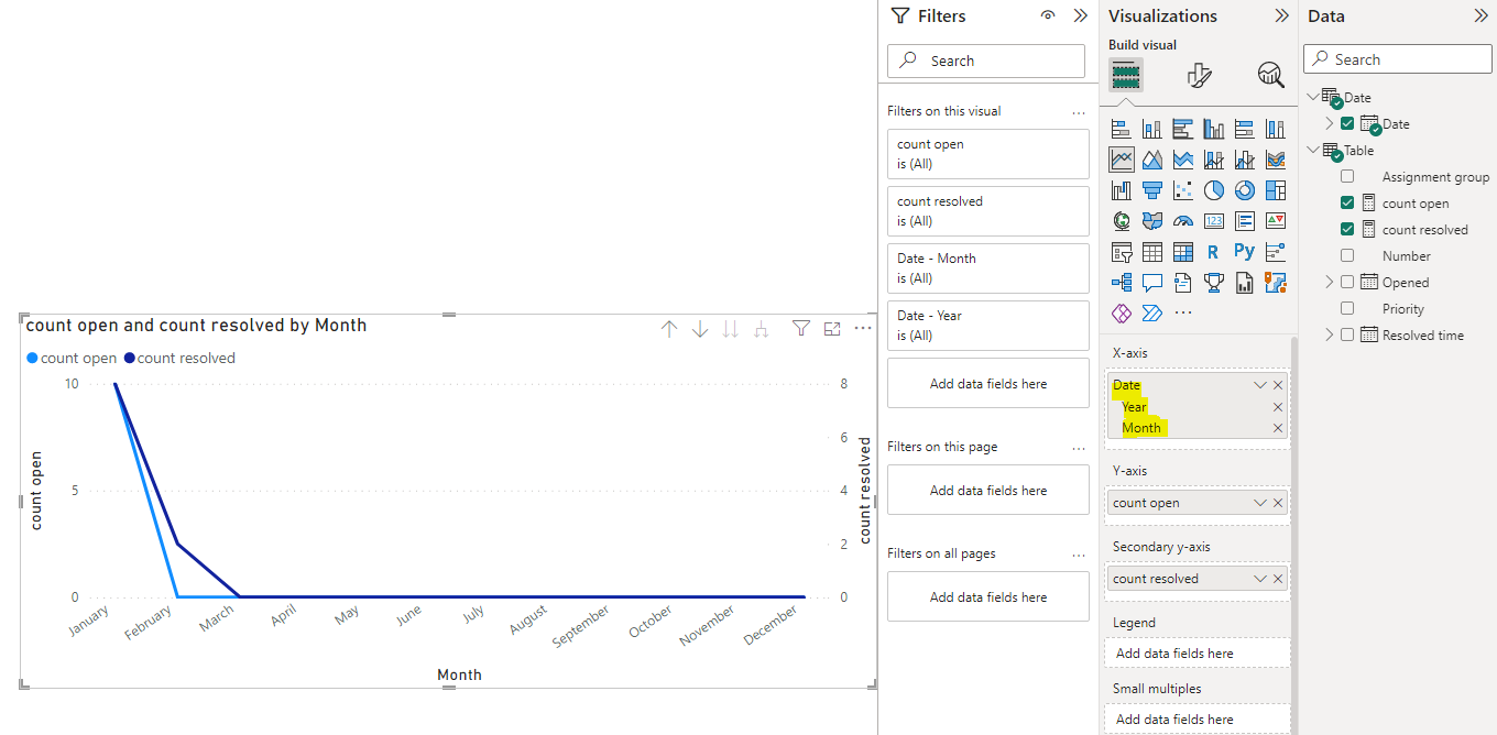 Tickets Opened and Closed per Month - Microsoft Fabric Community