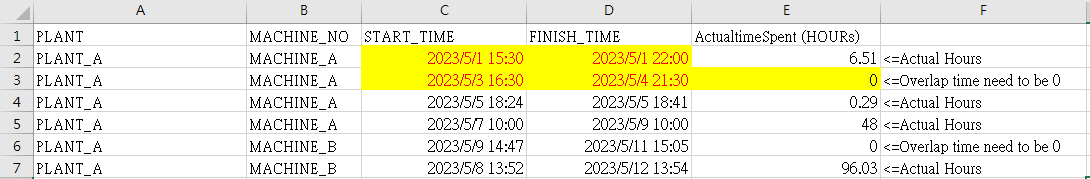 How to use POWER BI DAX fullfill Actual Hour exclu... - Microsoft ...
