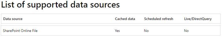 Refresh with datasource of the excel on sharepoint - Microsoft Fabric ...
