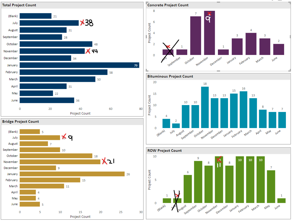 Using Power BI to see how moving a project to a ne... - Microsoft ...