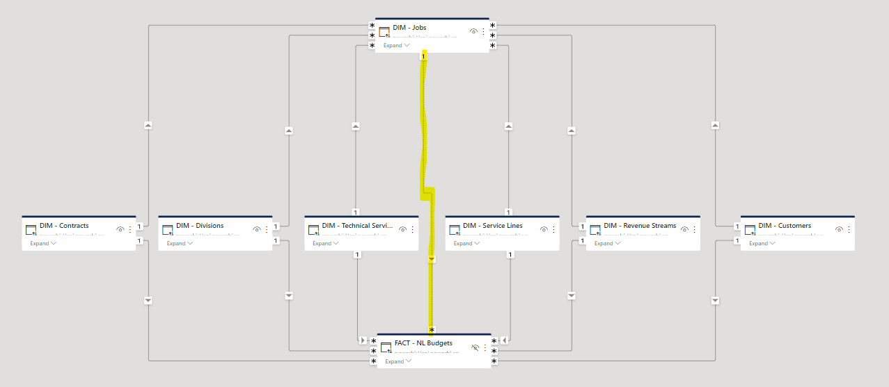 Ambiguous path in Direct Query copy of dataset, no... - Microsoft ...