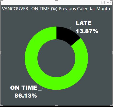 Solved: Re: Donut chart switch spots of labels/data - Microsoft Fabric ...