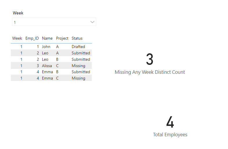 Solved: How to create multiple dynamic tables of employees ...