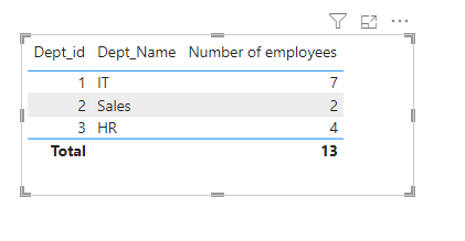 Solved: How to count number of employees of each departmen ...