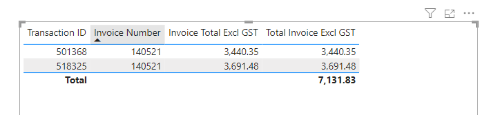Solved: DAX Measure to summarise only unique invoice # tot ...