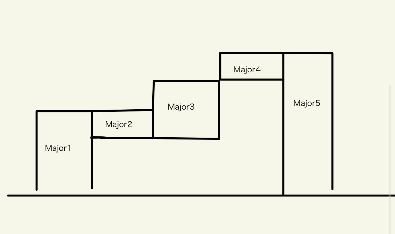 Waterfall chart in power bi - Microsoft Fabric Community