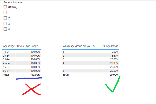 Difference between two percentages using a filtere... - Microsoft ...