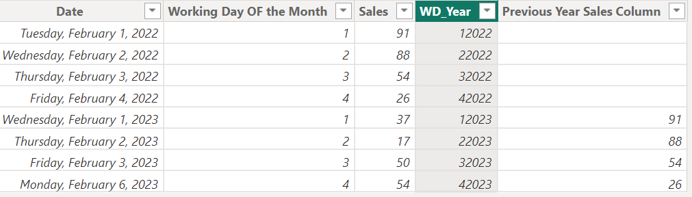 Solved: Calculate last year sales of same working days - Microsoft ...