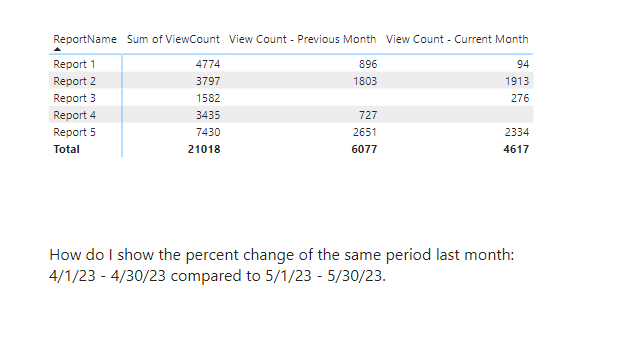 Solved: Show Percent Change from Same Period Last Month in ...