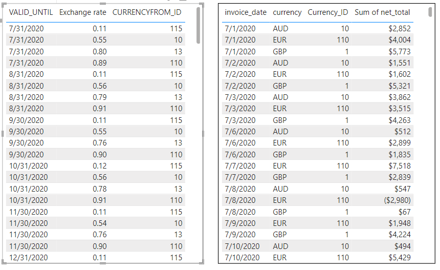 Solved: Comparing dates from 2 tables to select a value fo ...