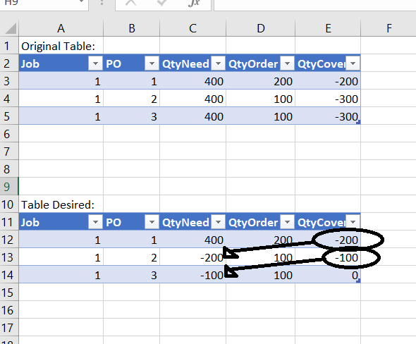 Sum columns and add the result value to the next r... - Microsoft ...