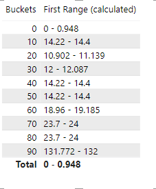 How to create a range from Column values - Microsoft Fabric Community