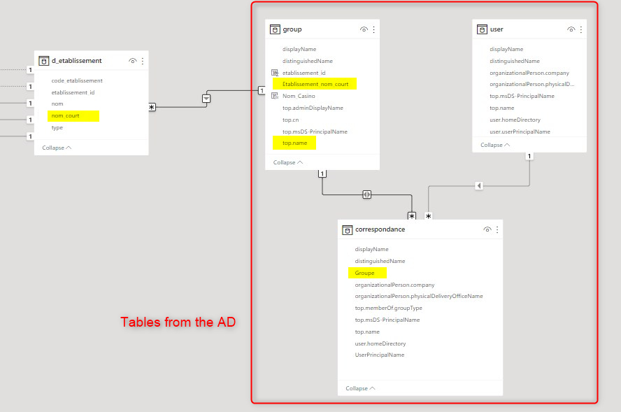 Solved: RLS related to active directory - Microsoft Fabric Community