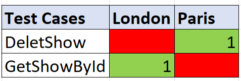 Solved: Filtering matrix rows by a column value - Microsoft Fabric Community
