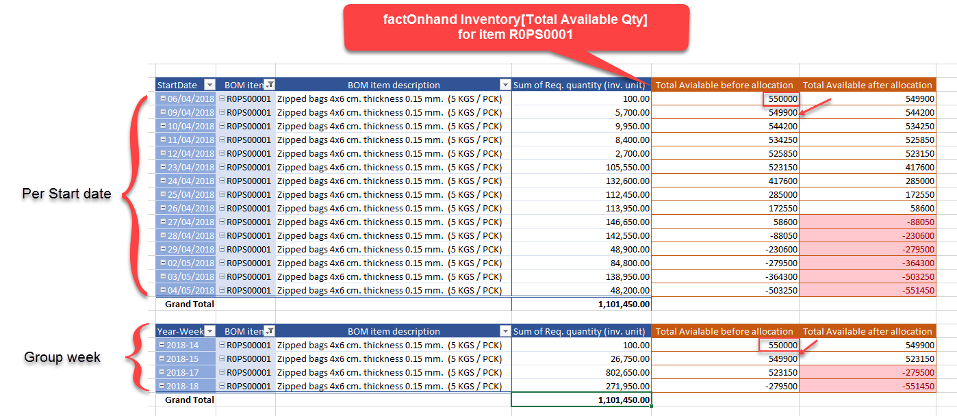 Material shortage report - Microsoft Fabric Community