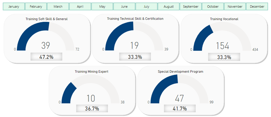 Card Visual not correctly showing the right calcul... - Microsoft ...