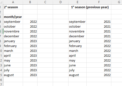 Mobile calendar Previous year - Microsoft Fabric Community