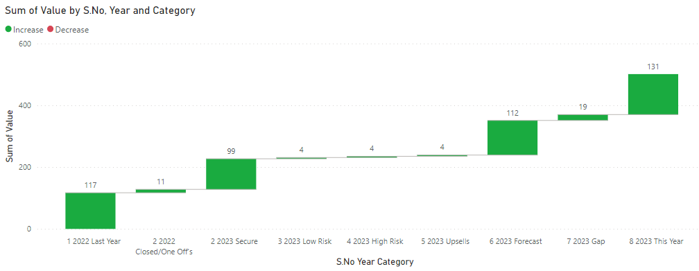 Create a waterfall chart - Microsoft Fabric Community