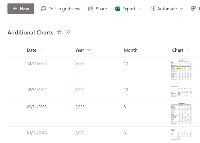 Issue retrieving image from a sharepoint list in P... - Microsoft ...